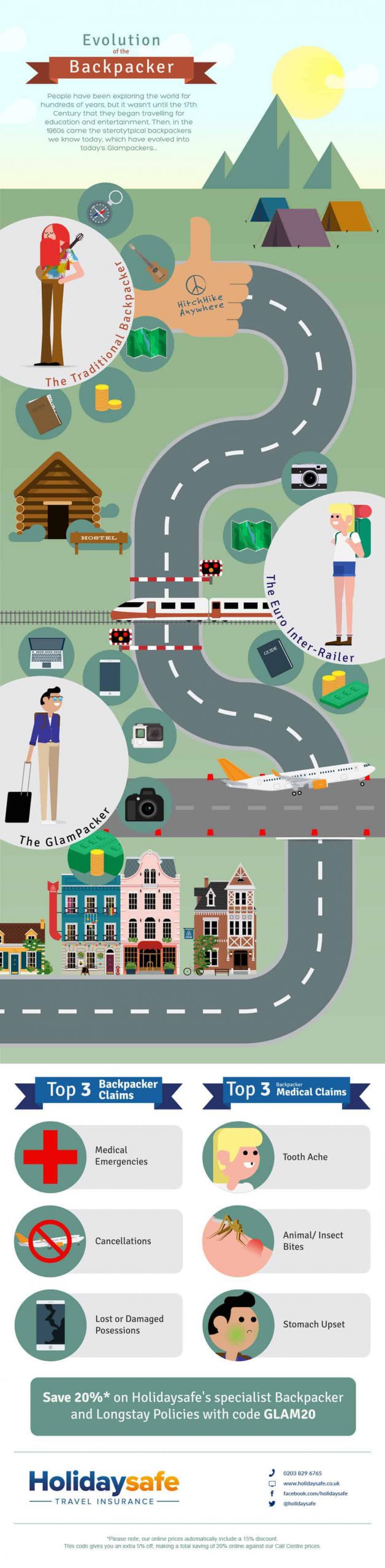 Evolution of the Backpacker [Infographic] - Holidaysafe