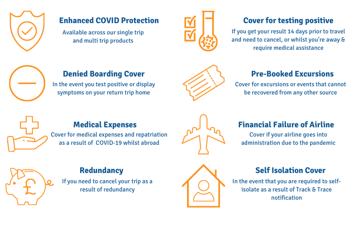 Coronavirus Travel Insurance Cover | Holidaysafe